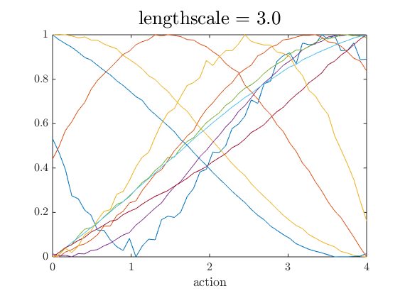 Tuning Hyperparameters - POLAR