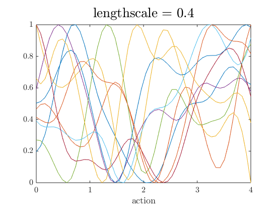 Tuning Hyperparameters - POLAR