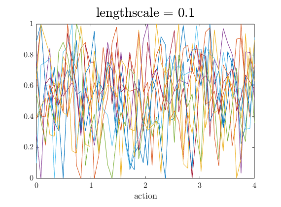 Tuning Hyperparameters - POLAR